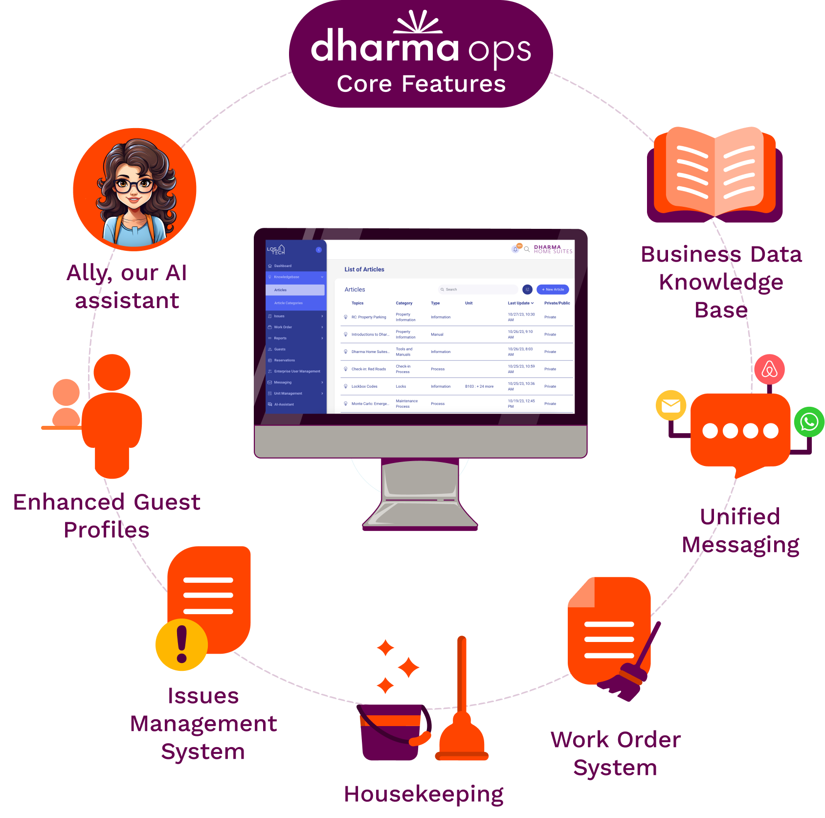 Dharma - All-in-One Operations Platform!